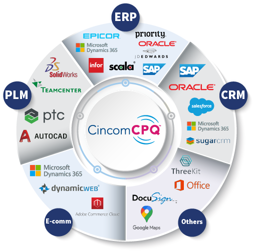 Cincom CPQ™ | シンコム･システムズ･ジャパン株式会社